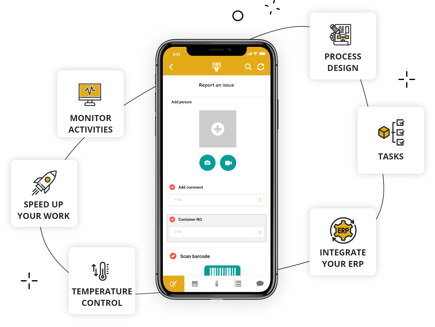Procedures and documentations - IMI Supply Chain Solutions